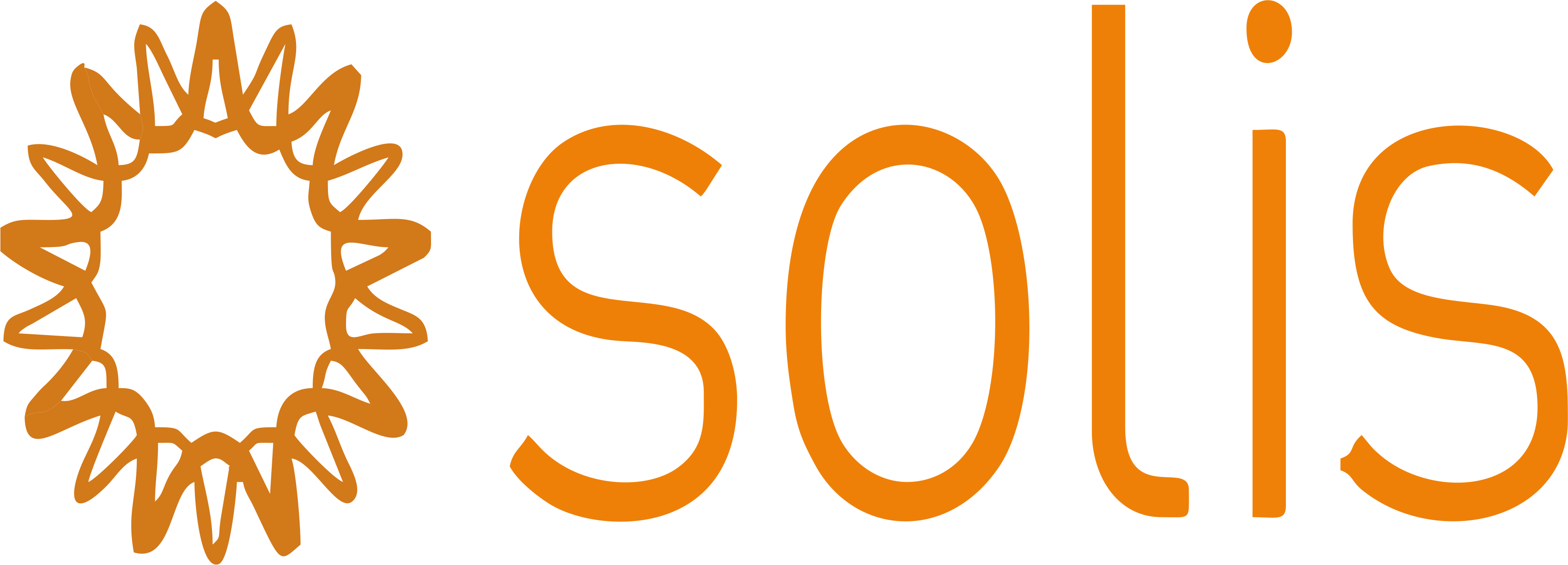 Paneles Solares | Solarware